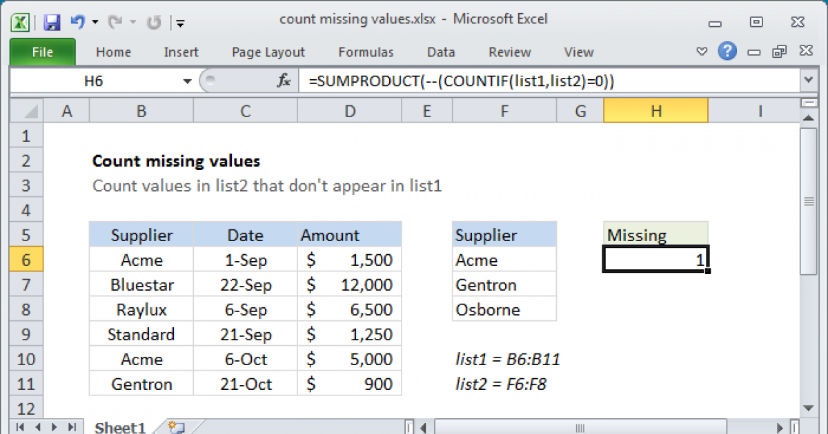 Count Missing Values Excel Formula Exceljet
